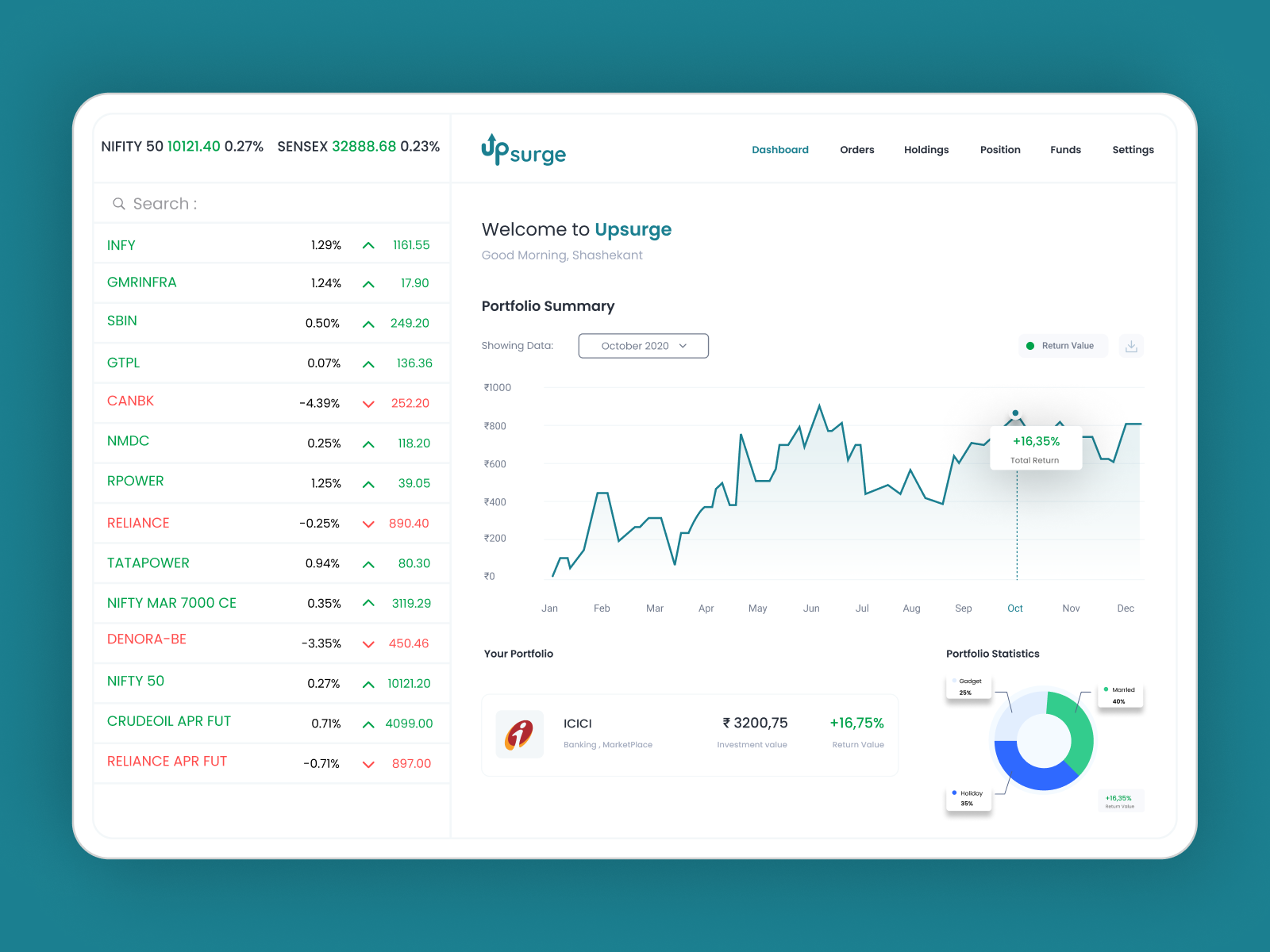 Upsurge Stock Market Dashboard by Shubham Mane on Dribbble