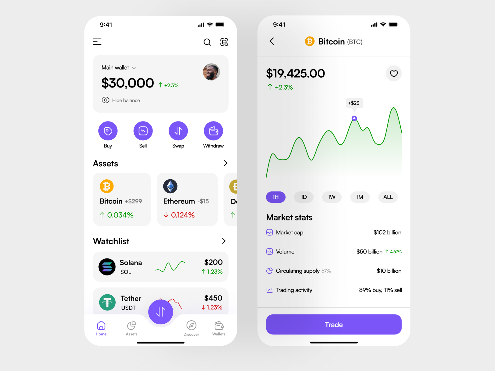 Crypto trading app design by Clement Ejugwu on Dribbble
