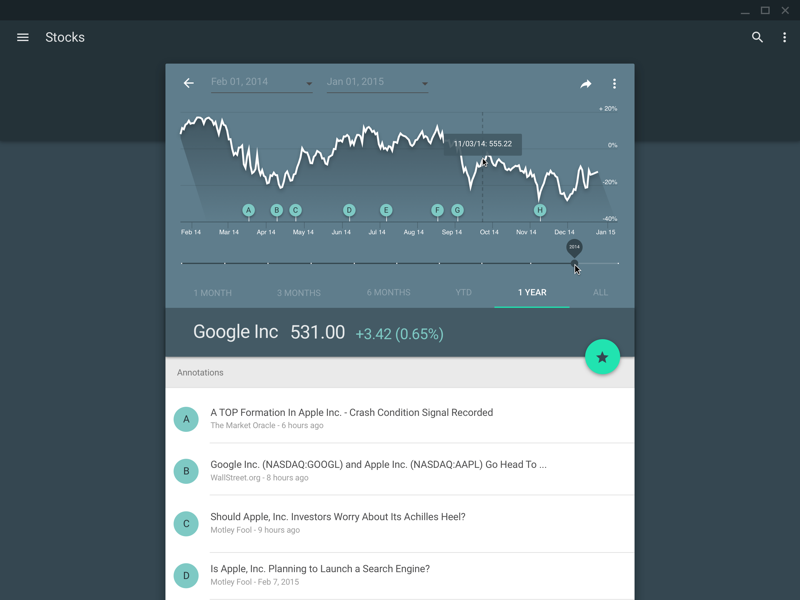 Material Design Charts by Kyle Ledbetter on Dribbble