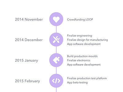 Loop Health Logo by Roger Dean Olden on Dribbble