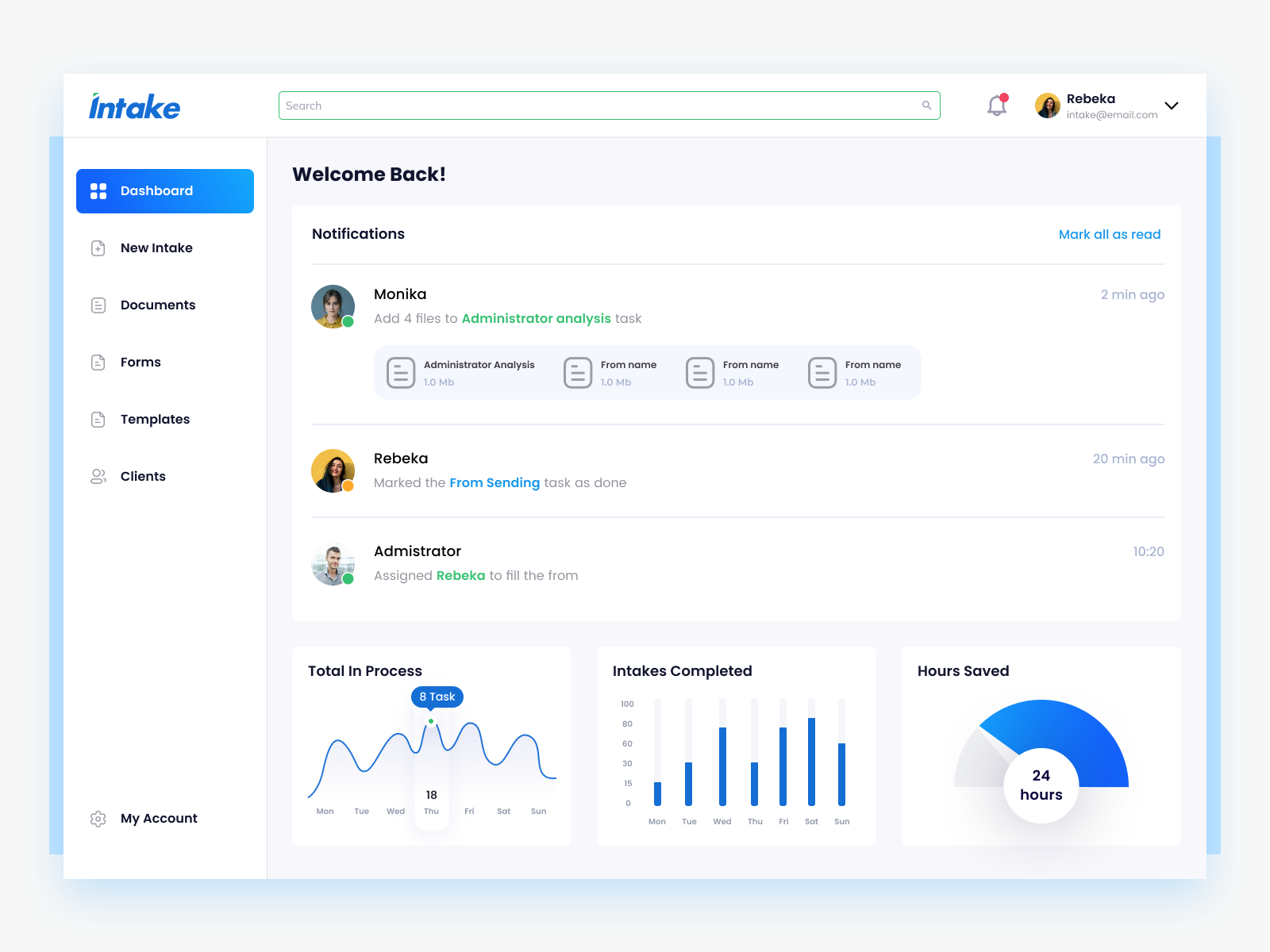 Intake - Dashboard Design | Client Work by sajibdesigns on Dribbble