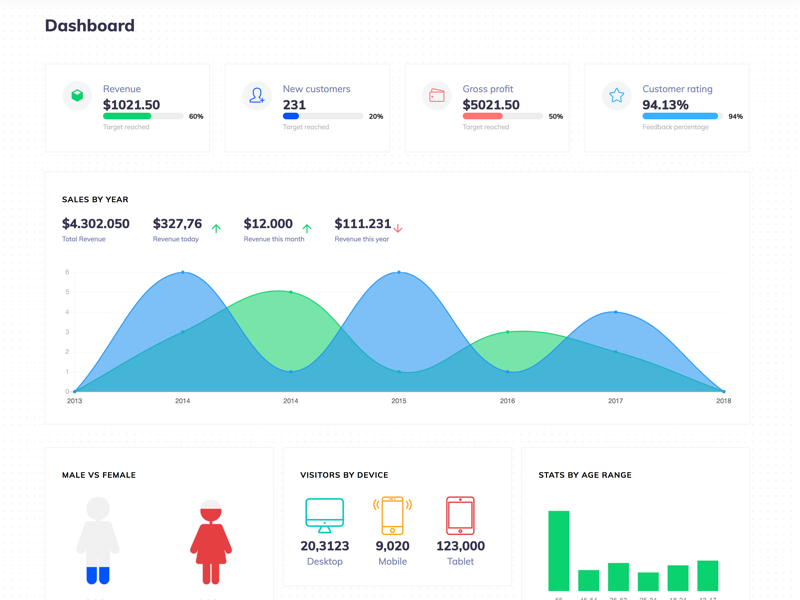 Sales statistics in admin by Can Mehmet on Dribbble