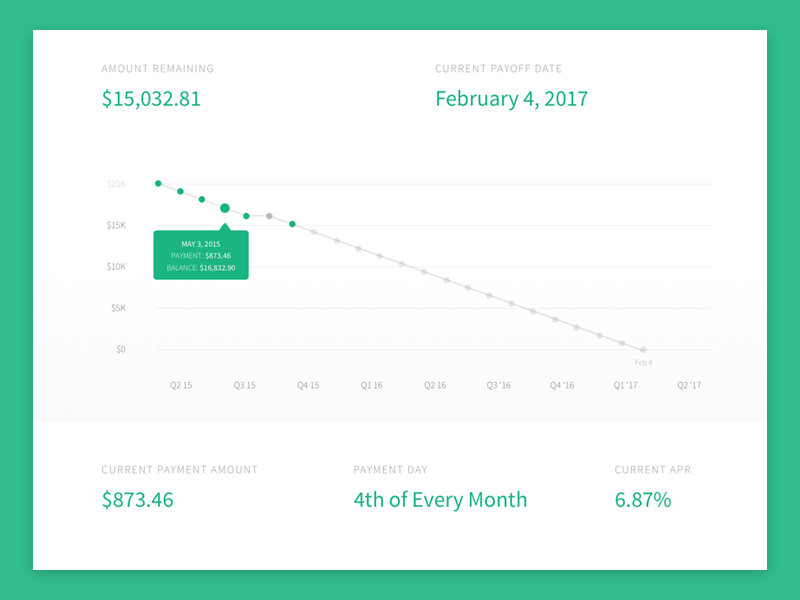 Loan Management Graph by Parker Ehret on Dribbble