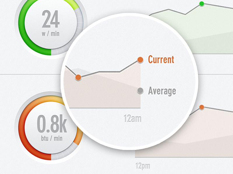 Utility Monitoring Dashboard by Parker Ehret on Dribbble