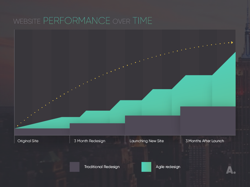 Site Performance Graphic by Mitch Harris on Dribbble