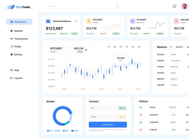 Blue trade dashboard Design by Gopal Chandra Dey on Dribbble