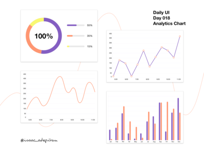 Analytics Chart designs, themes, templates and downloadable graphic ...