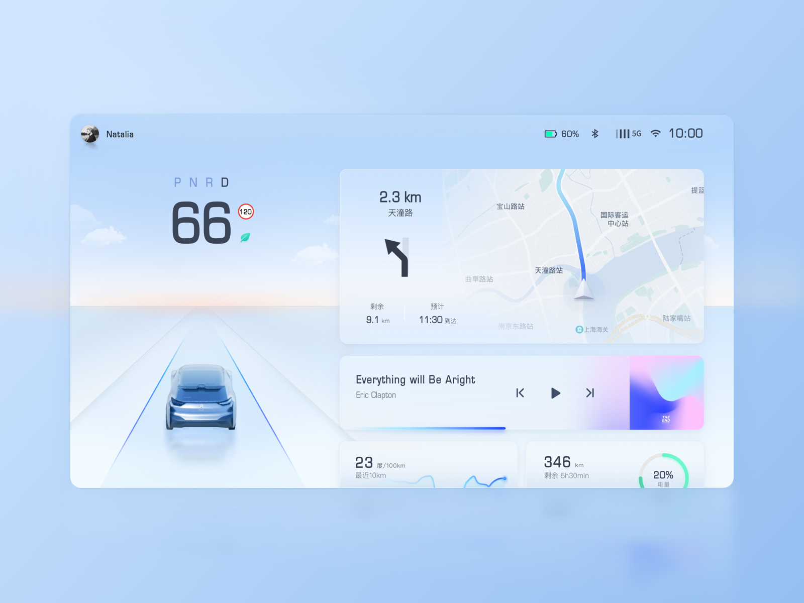 HMI UI - Light mode by Saiyi Huang on Dribbble