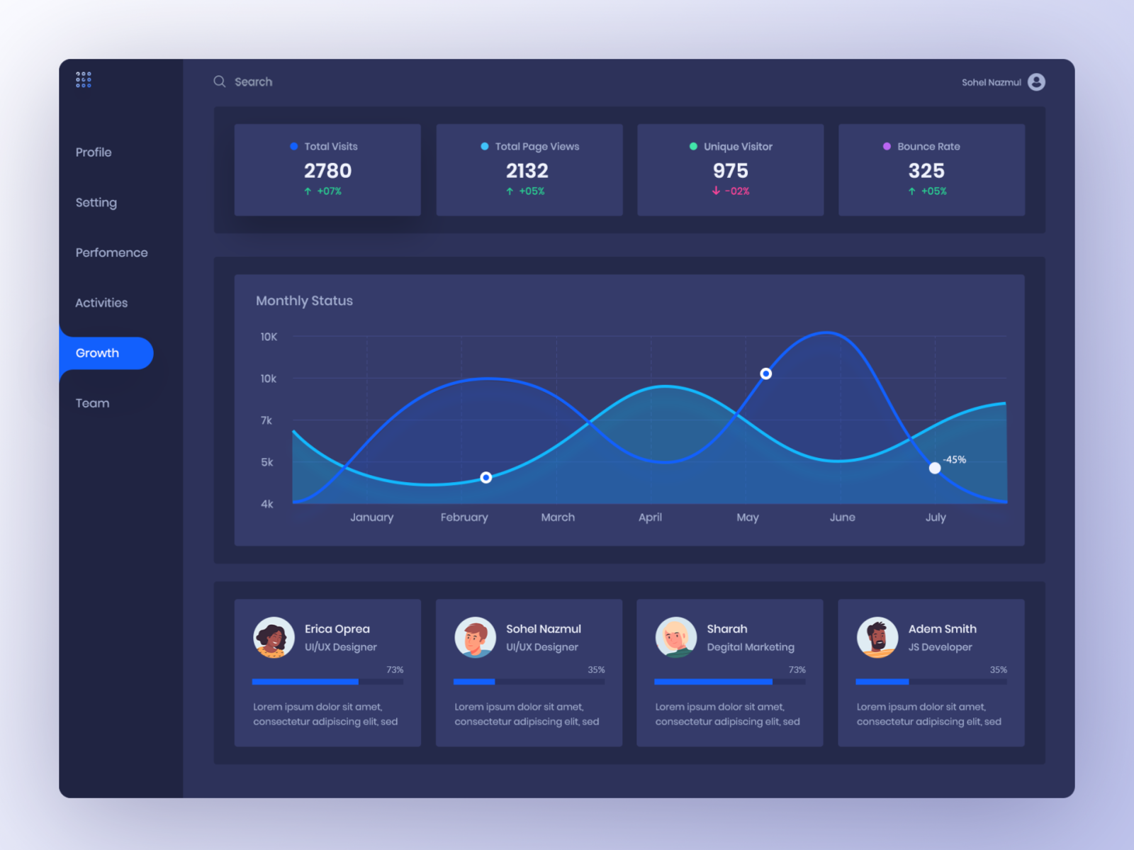 Task Management Dashboard Design by Sohel Nazmul on Dribbble