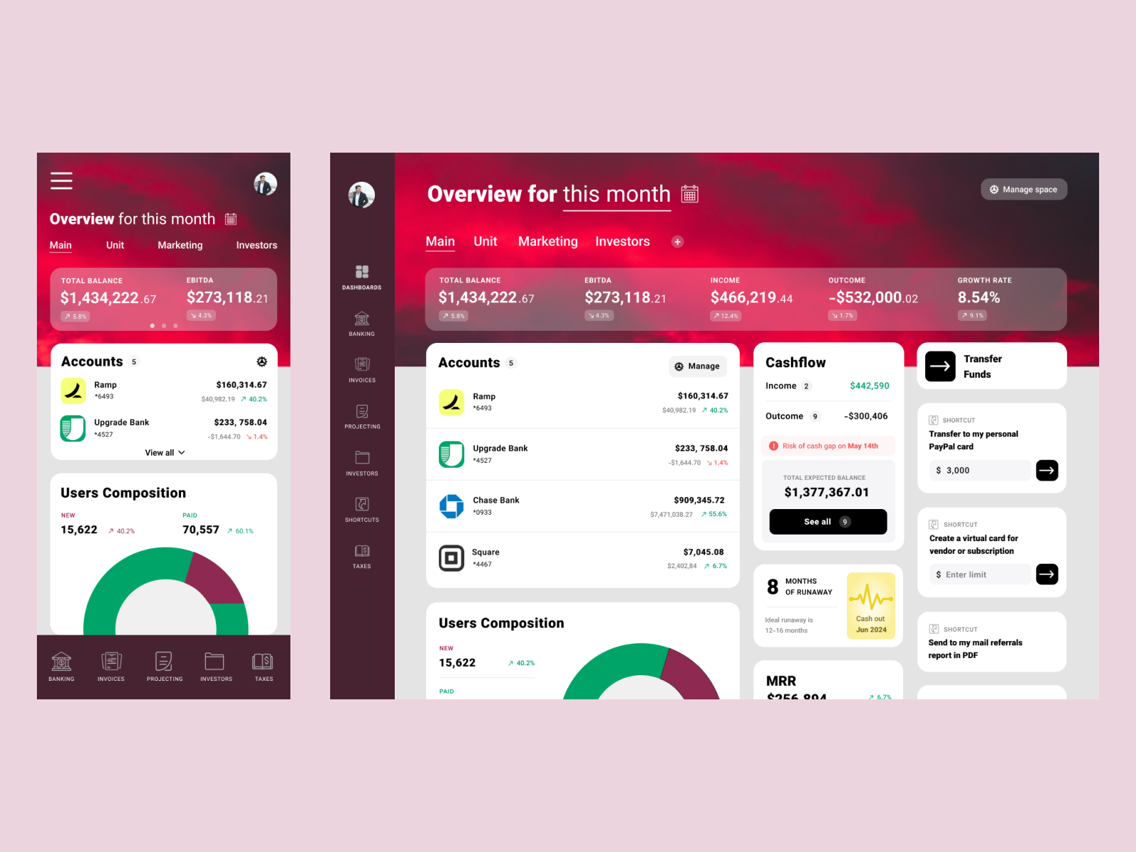 Responsive Design: Online Banking by Alexis Rojas on Dribbble