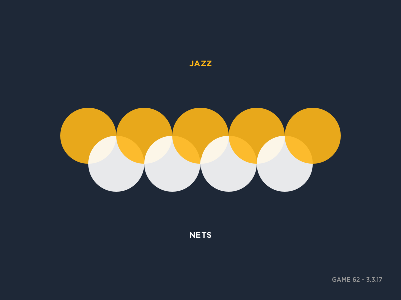 GAME 62 - 3.3.17 by Utah Jazz Data Visualization on Dribbble