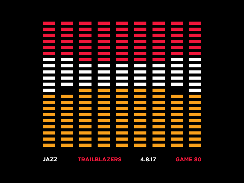 Jazz Scores: Game 80 - 4.8.17 by Utah Jazz Data Visualization on Dribbble