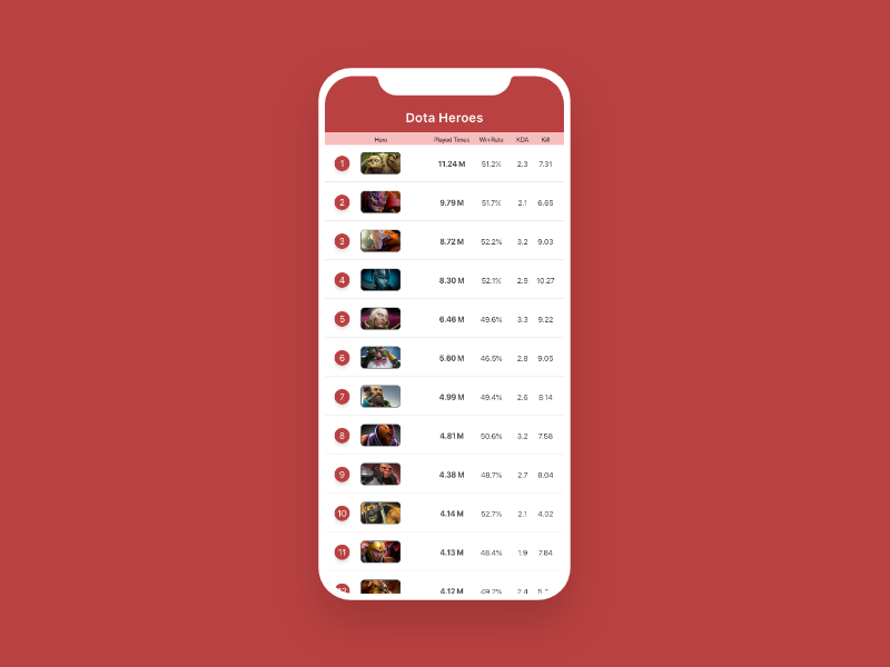 #Dailyui#019, Leaderboard by Bohan Chen on Dribbble