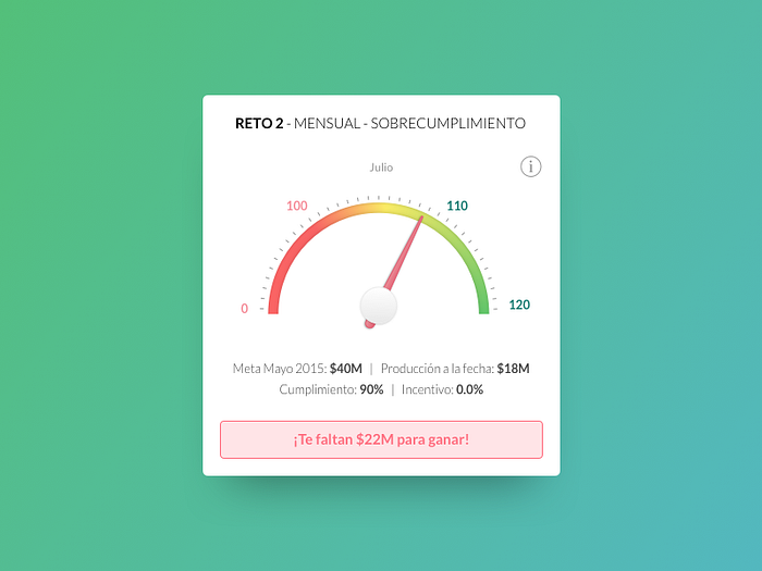 Meter - UI by Nestor Ramirez on Dribbble