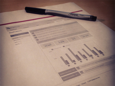 Wireframes by Nat Tarbox on Dribbble
