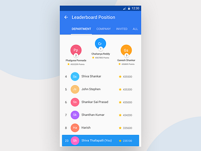 Leaderboard Position by Shiva Thallapalli on Dribbble