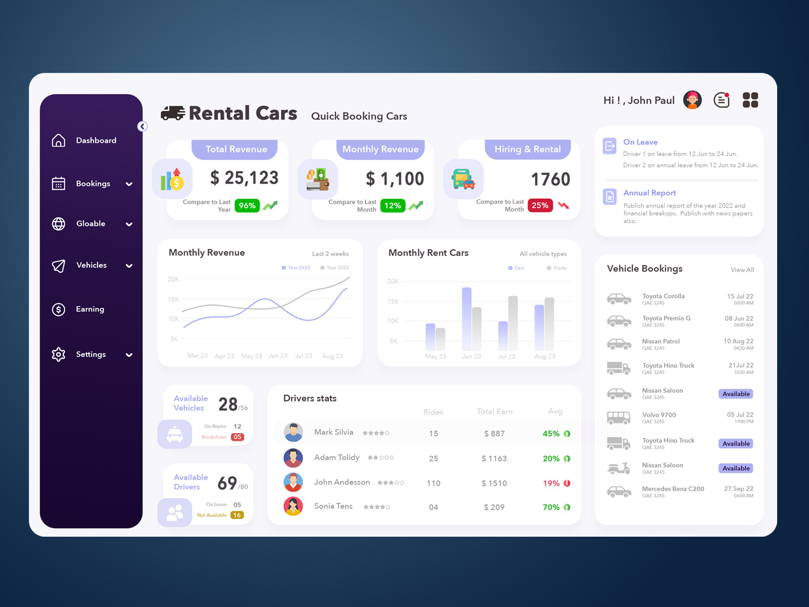 Dashboard Design - Rental Cars by Ataya UI on Dribbble
