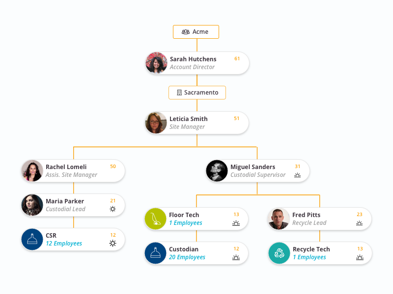 Org Chart by Bryan Bickel on Dribbble