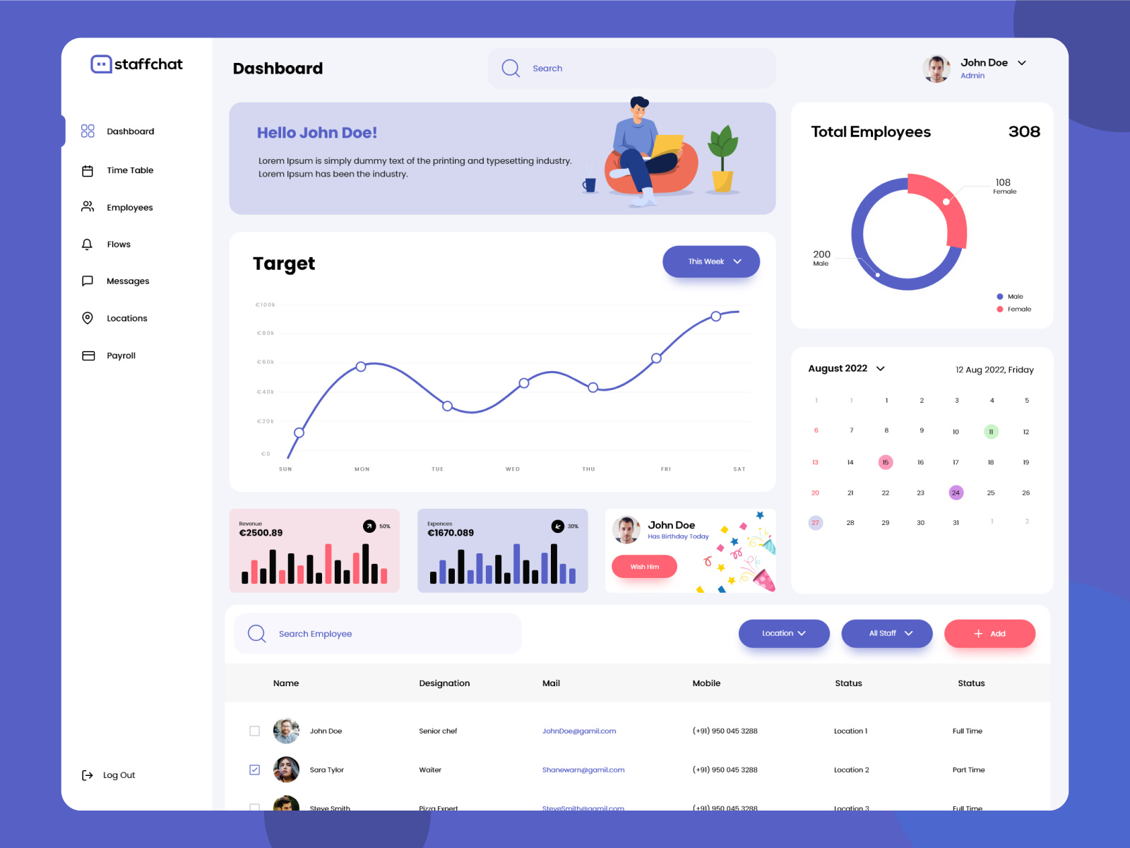 Staff shift management software application by Serum Siddiqui on Dribbble