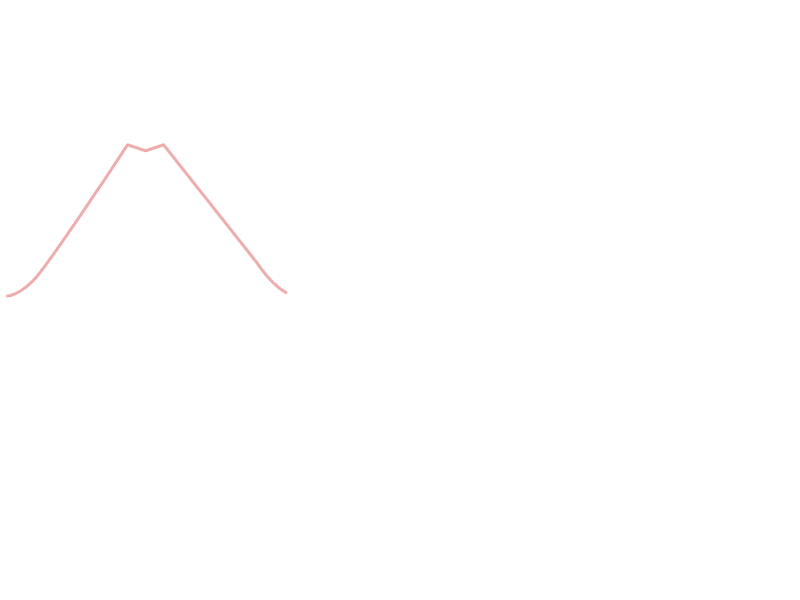 stroke animation by 泱泱 on Dribbble