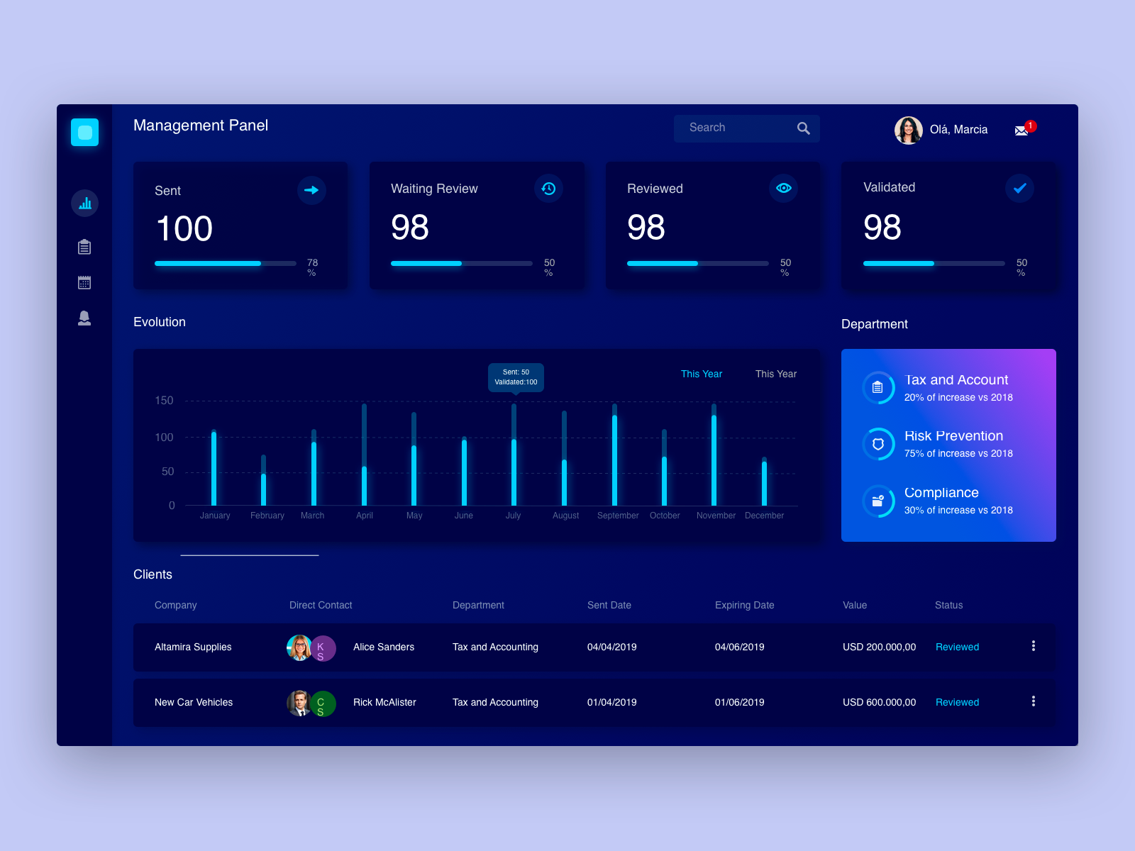 Workflow Dashboard - Dark Mode by Marcos Rocha on Dribbble