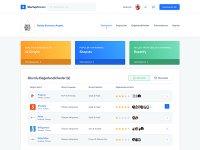 StartupMarket Dashboard by Batuhan on Dribbble