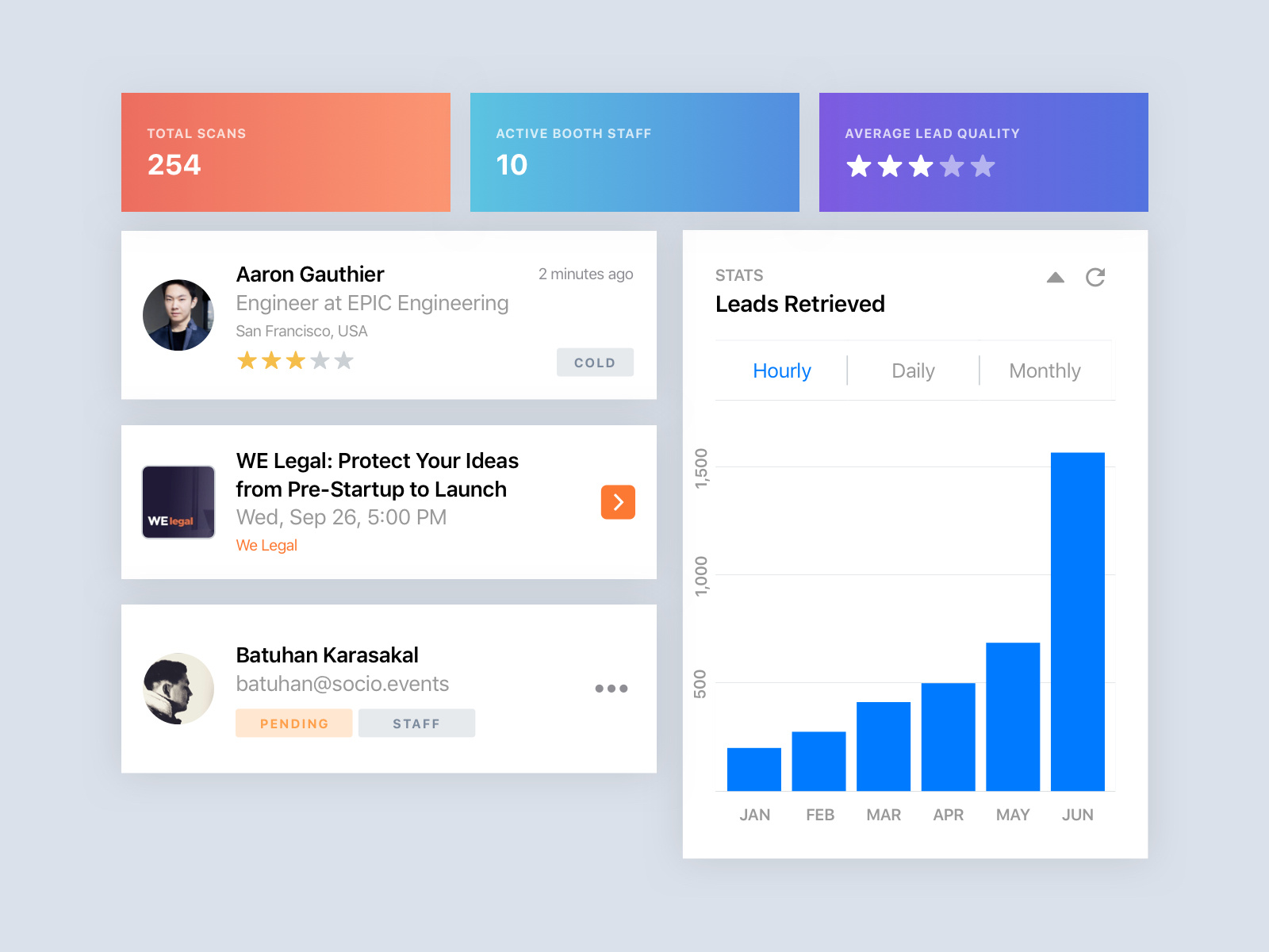 Some UI Components of Lead Retrieval by Batuhan on Dribbble