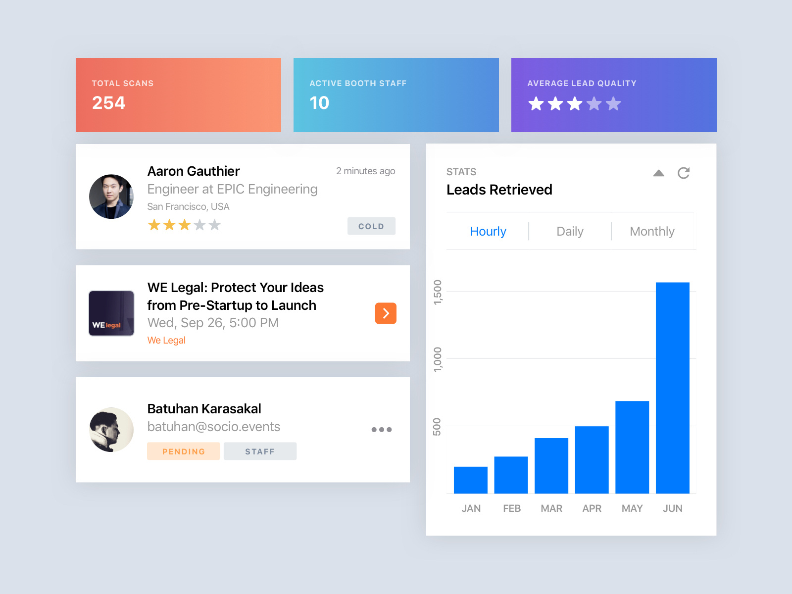 Some UI Components of Lead Retrieval by Batuhan on Dribbble