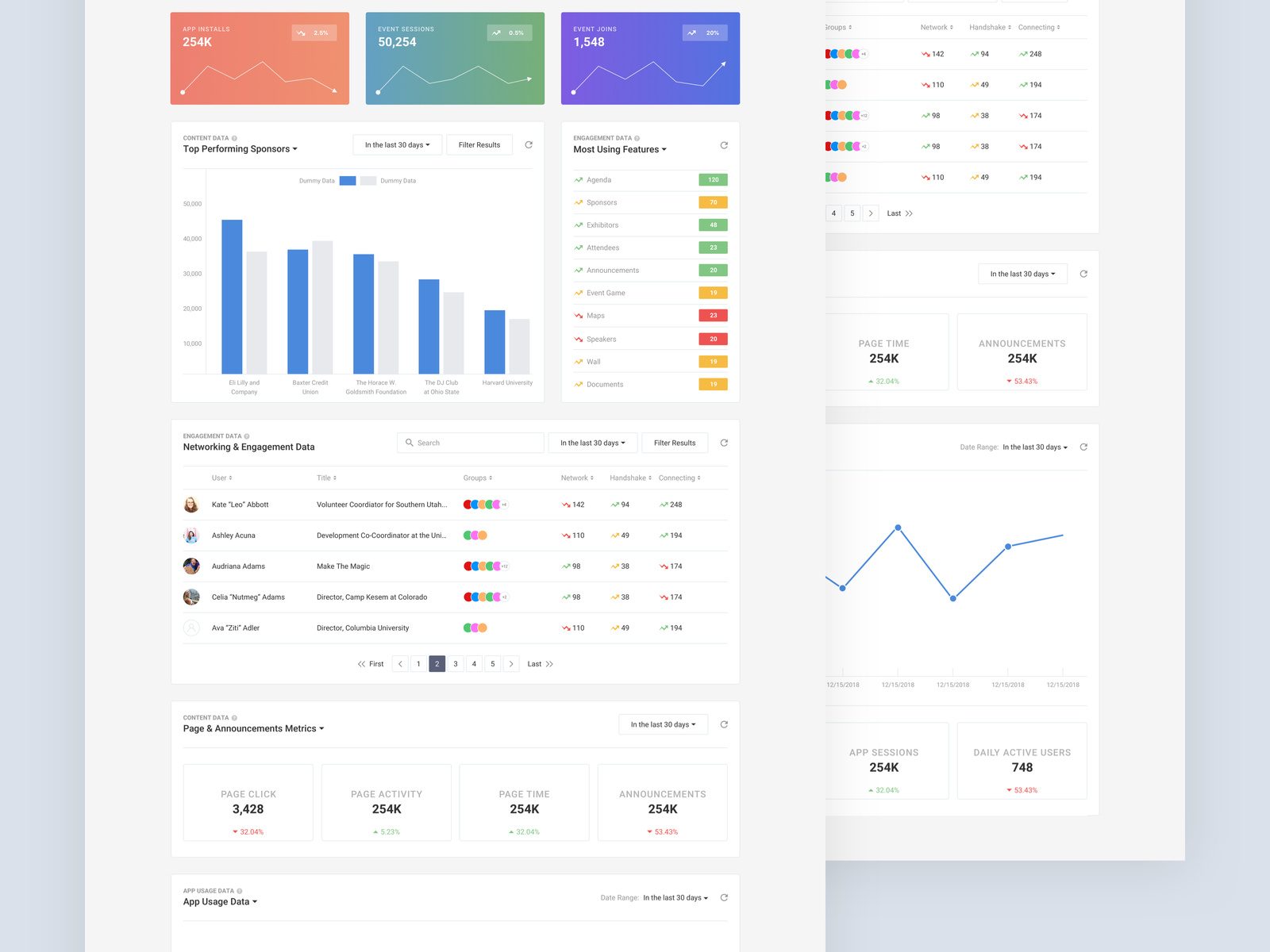 Data / Metrics Dashboard Design by Batuhan on Dribbble