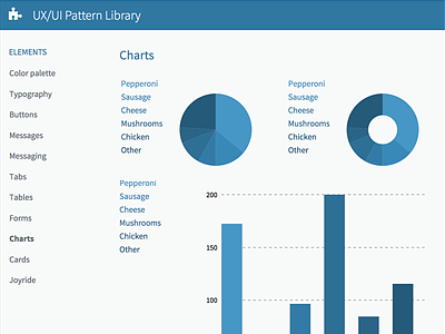 UX UI Pattern Library (Charts) by Jera Vanbeek on Dribbble