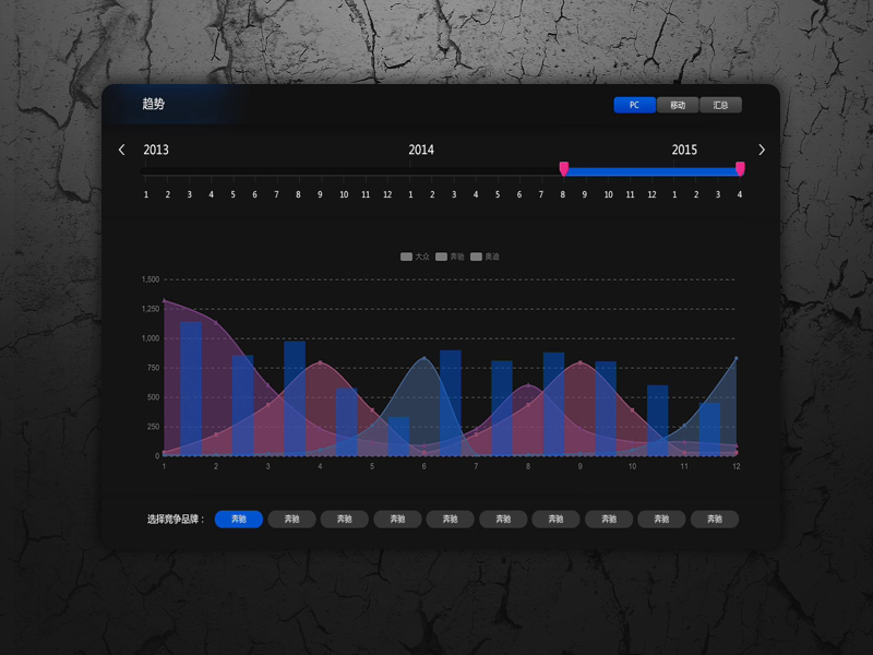 Data visualization by Yu Liu on Dribbble