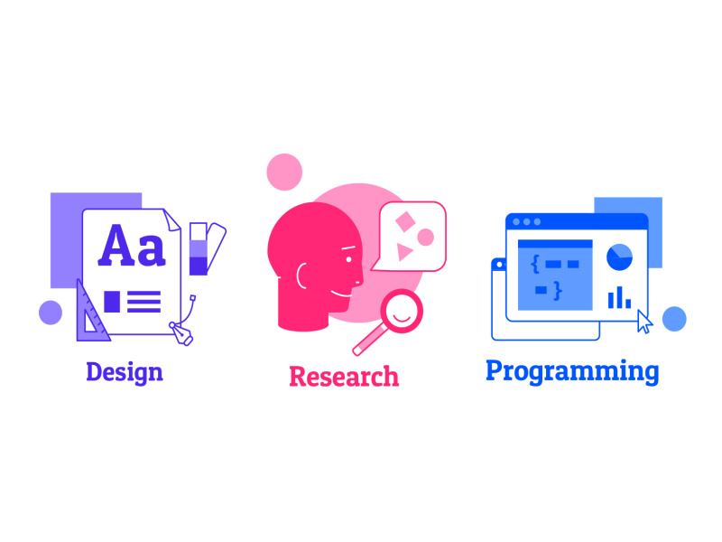 UX Skills by Lucas Himes on Dribbble