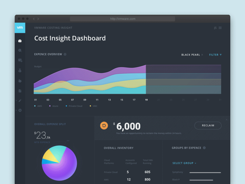 VMware Dashboard Exploration by Clay on Dribbble
