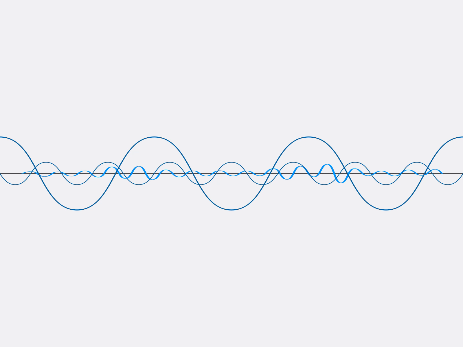 Waveform by Gaius Merza on Dribbble