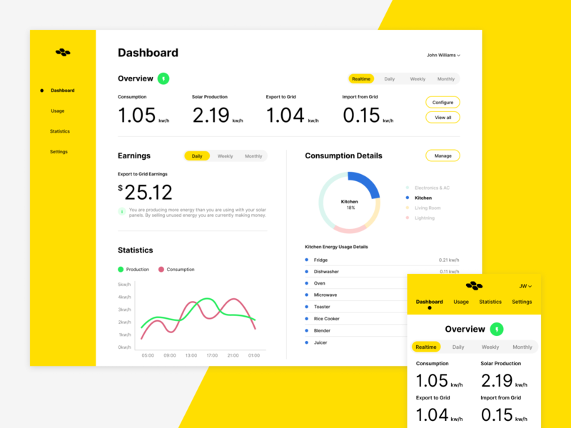 Solar Energy Dashboard by Oguzhan Akyol on Dribbble