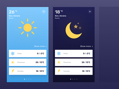 Daily UI challenge #37 — Weather by Kovalishyn Maksym on Dribbble