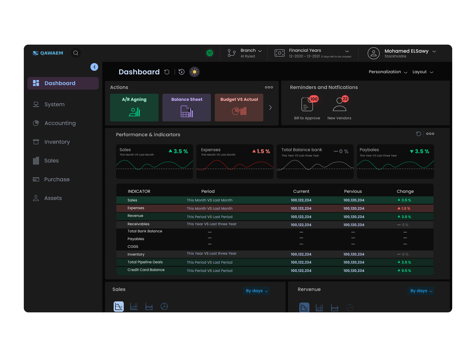 ERP Dashboard by Ahmed Serag on Dribbble