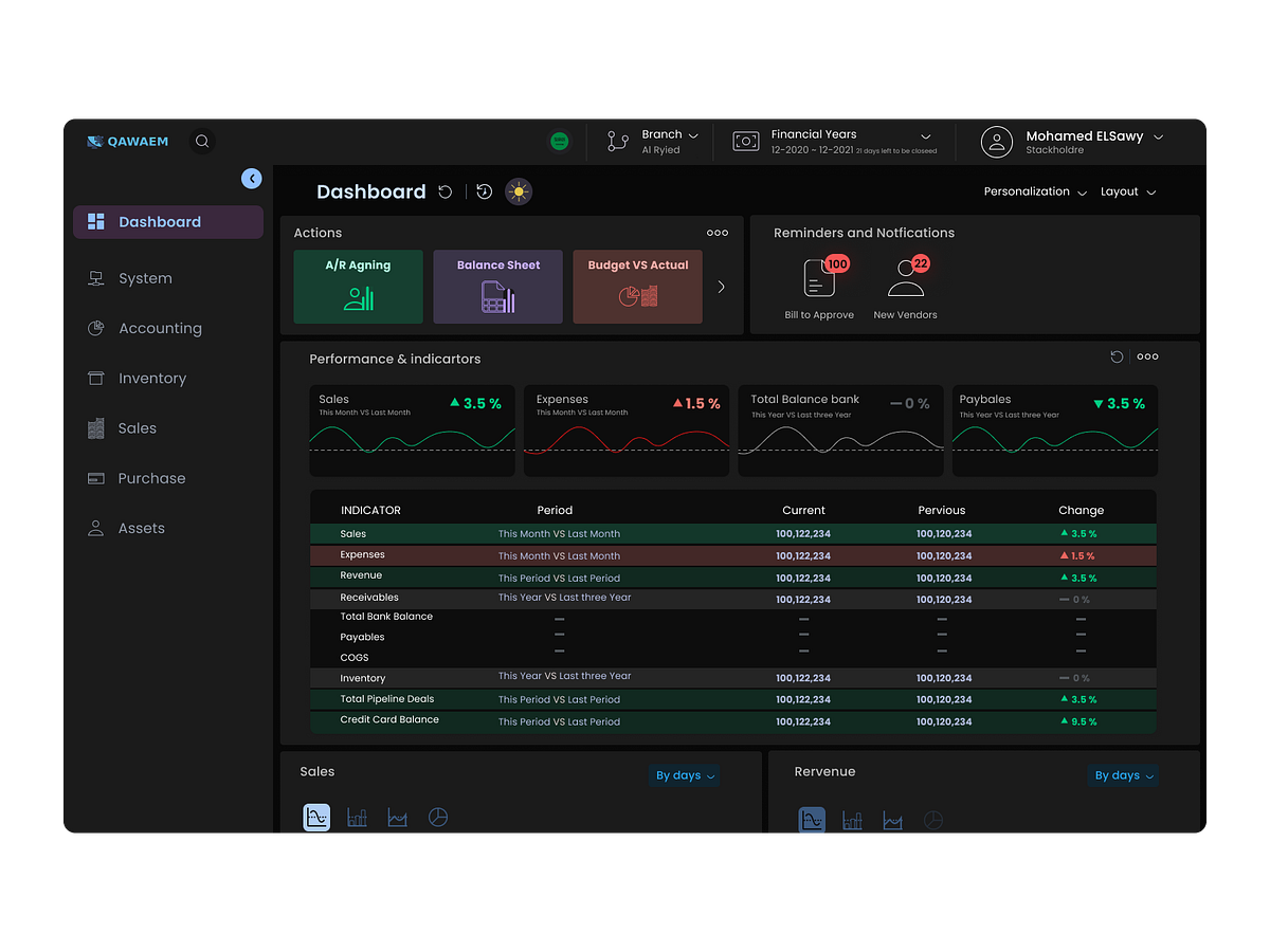 Erp Dashboard designs, themes, templates and downloadable graphic ...