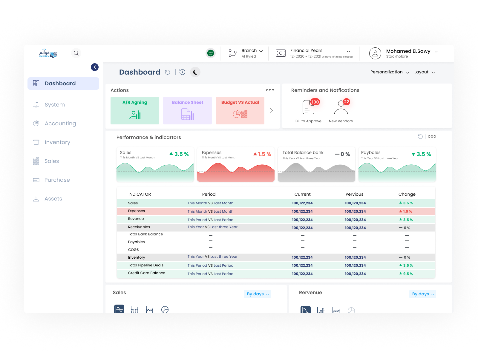 ERP Dashboard by Ahmed Serag on Dribbble