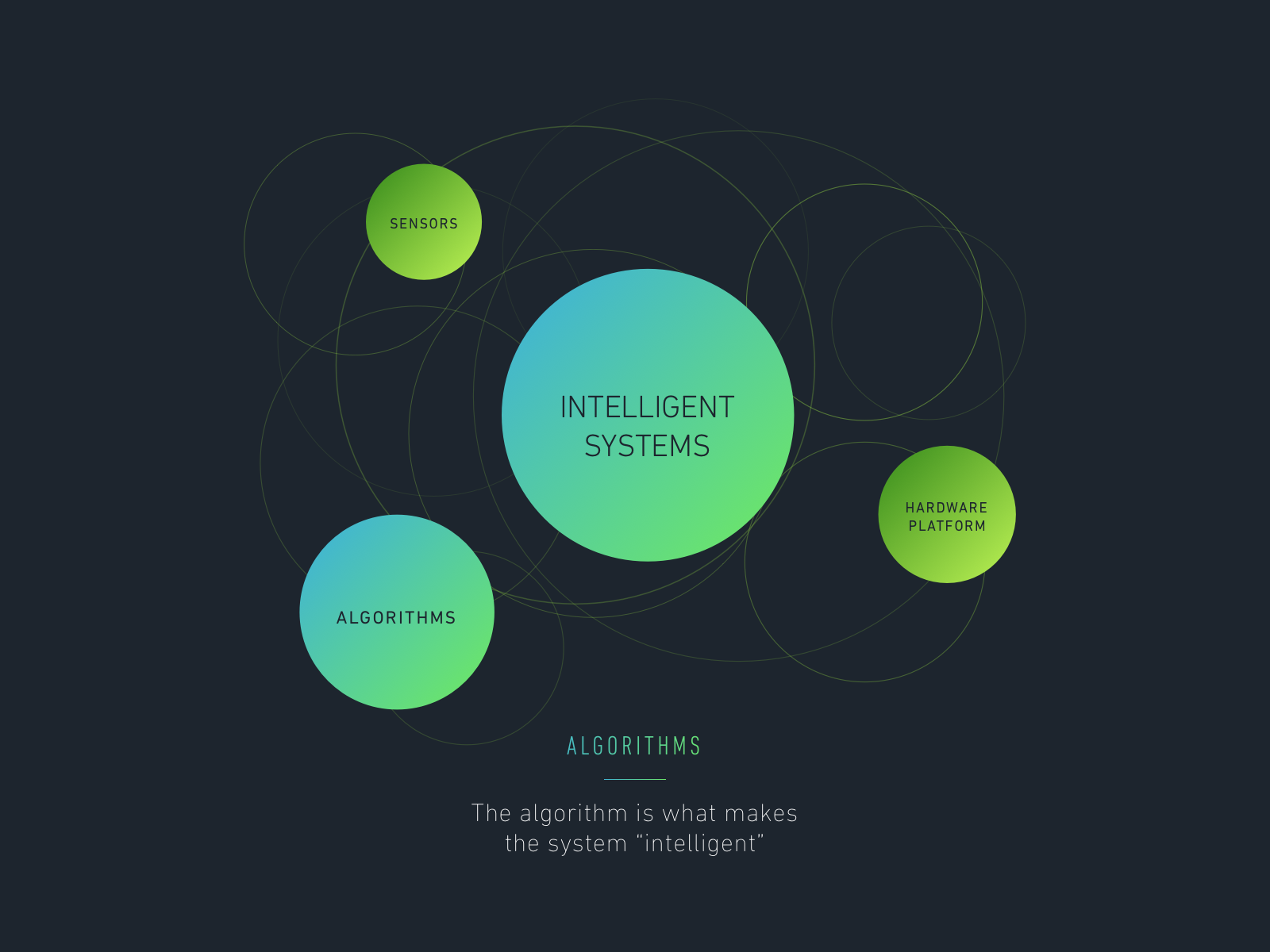 Smart product infographic | definingeverthing