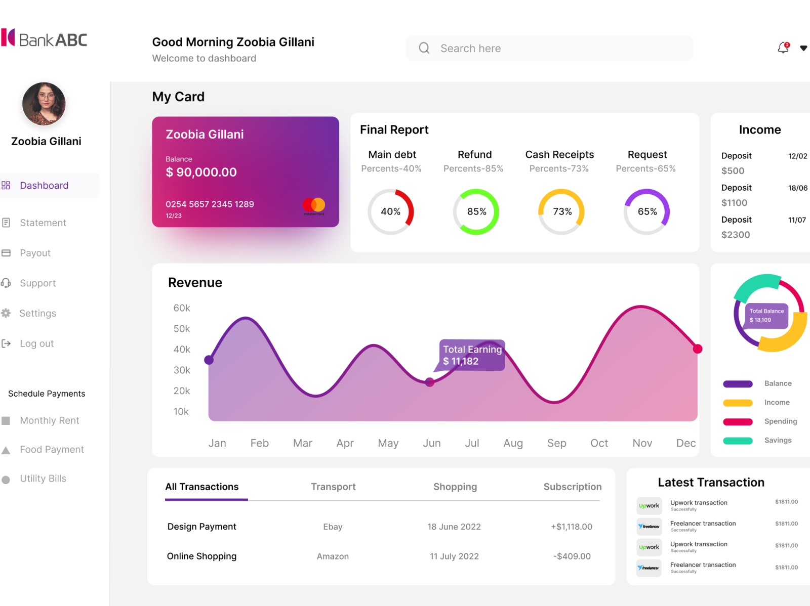 Banking Dashboard design | Saas Project by Zoobia Gillani on Dribbble
