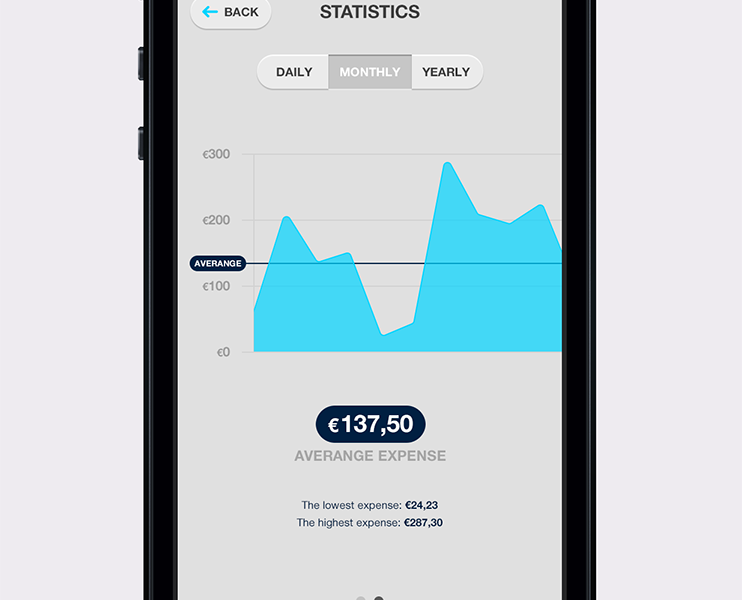 Graph screen by Karol Ortyl on Dribbble