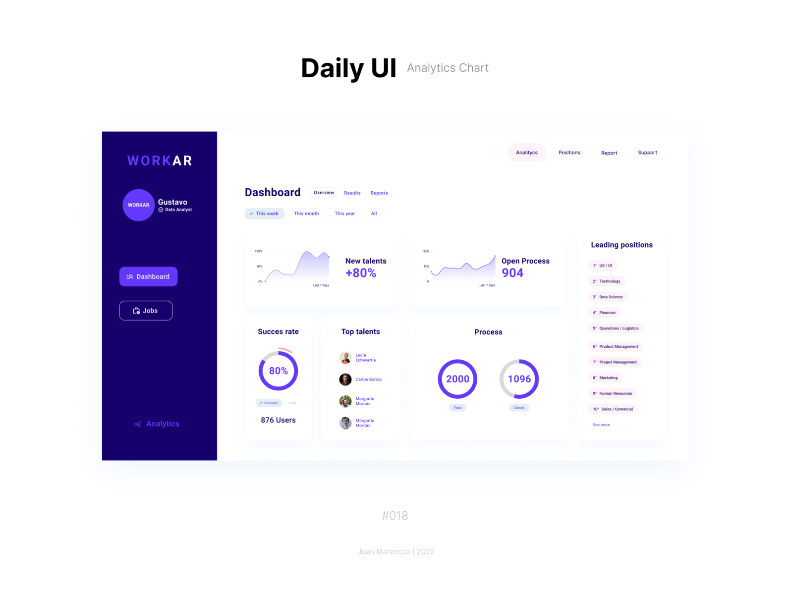 DailyUi #18 - Analytics Chart by Juan Francisco Marzocca on Dribbble