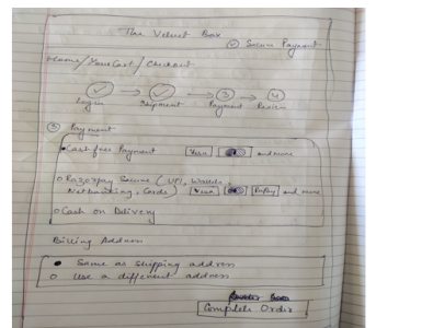 Checkout wireframe by Upasana Bohra on Dribbble