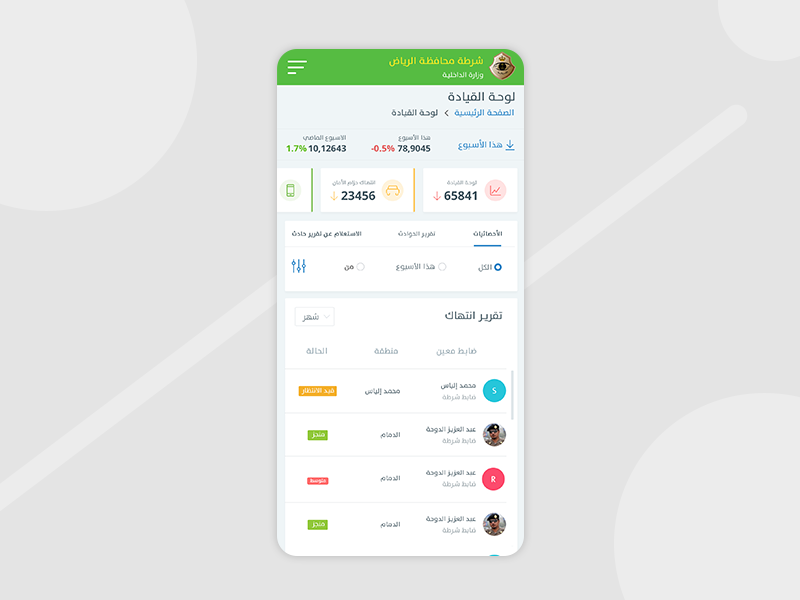 UX/UI - Arabic (RTL) Dashboard Mobile App UI by Aristotle on Dribbble