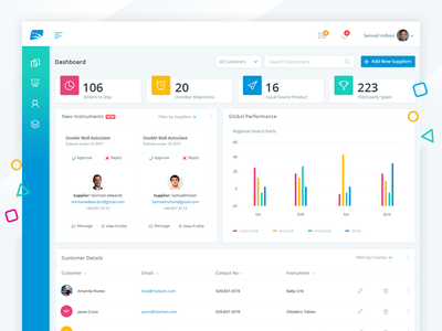 Healthcare CRM Dashboard Web APP - UX & UI Design by Aristotle - Dribbble