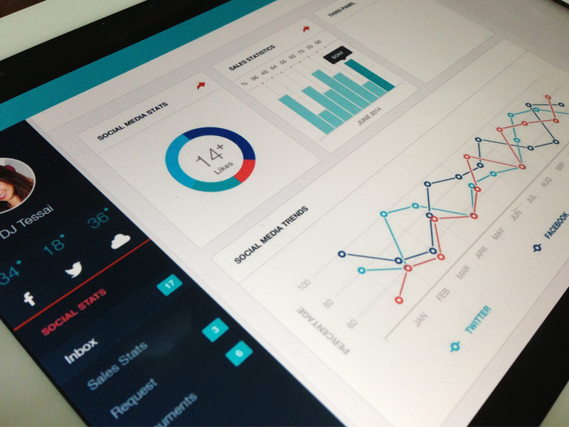 Dashboard Redesign by Vimal Kutmutia on Dribbble