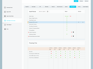 Dashboard Data Audit by Rovane Durso on Dribbble