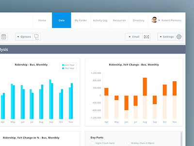 AI Dashboard snapshot by Rovane Durso on Dribbble