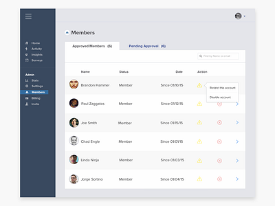 Members Management by Rovane Durso on Dribbble